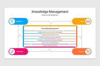 Knowledge Management Presentation PowerPoint Template | Nulivo Market
