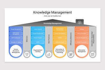 Knowledge Management Presentation PowerPoint Template | Nulivo Market