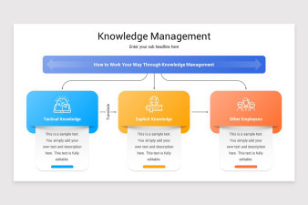 Knowledge Management Presentation PowerPoint Template | Nulivo Market