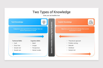 Knowledge Management Presentation PowerPoint Template | Nulivo Market