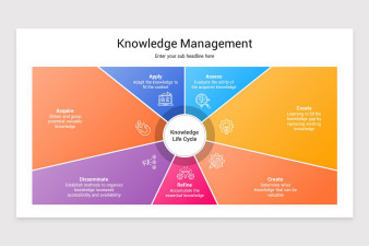Knowledge Management Presentation PowerPoint Template | Nulivo Market