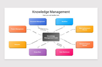 Knowledge Management Presentation PowerPoint Template | Nulivo Market