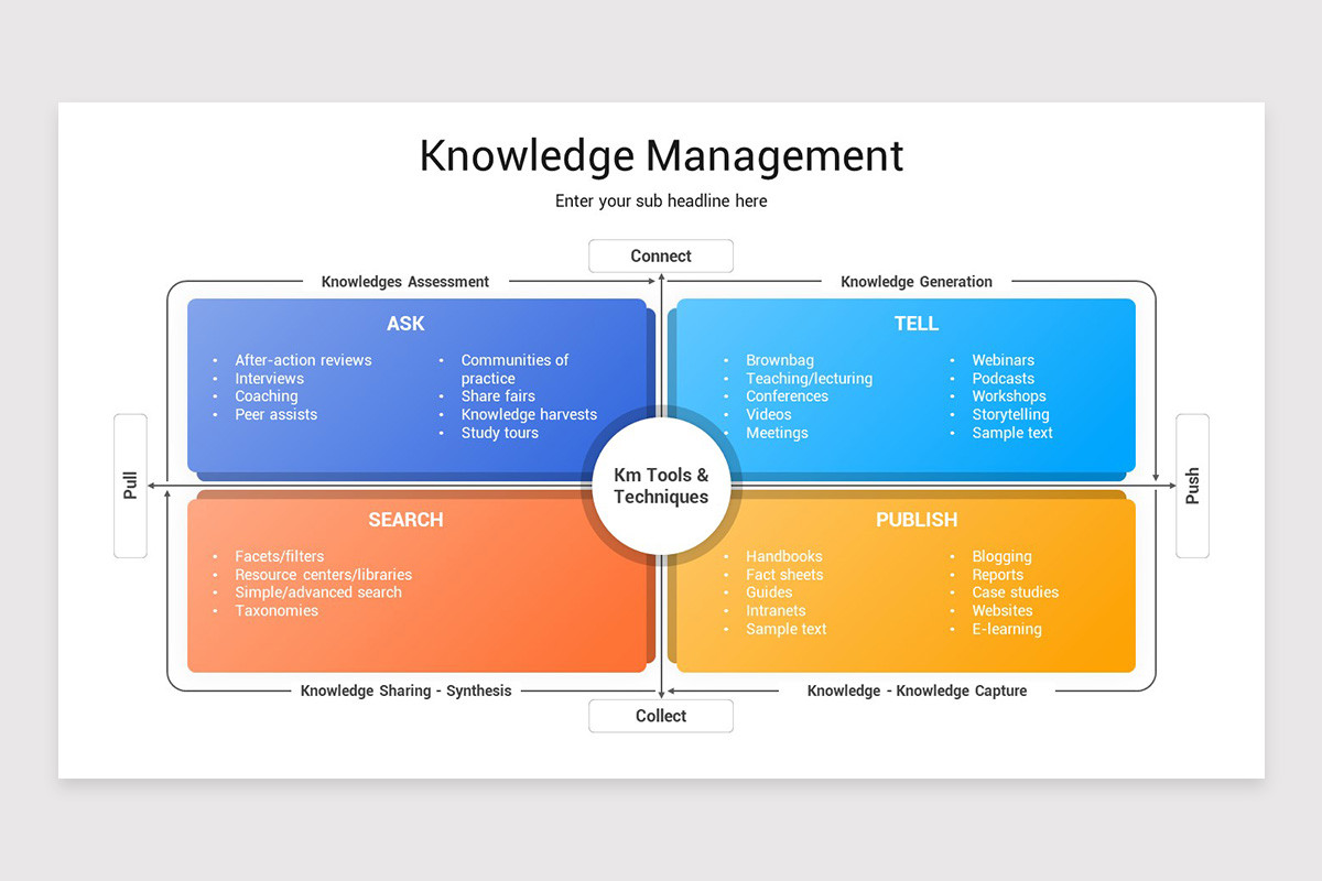 Knowledge Management Presentation Google Slides Template | Nulivo Market