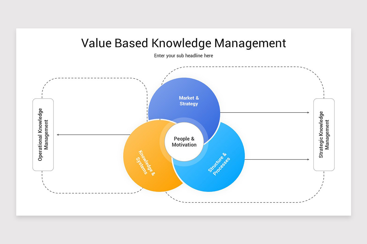 Knowledge Management Presentation Google Slides Template | Nulivo Market