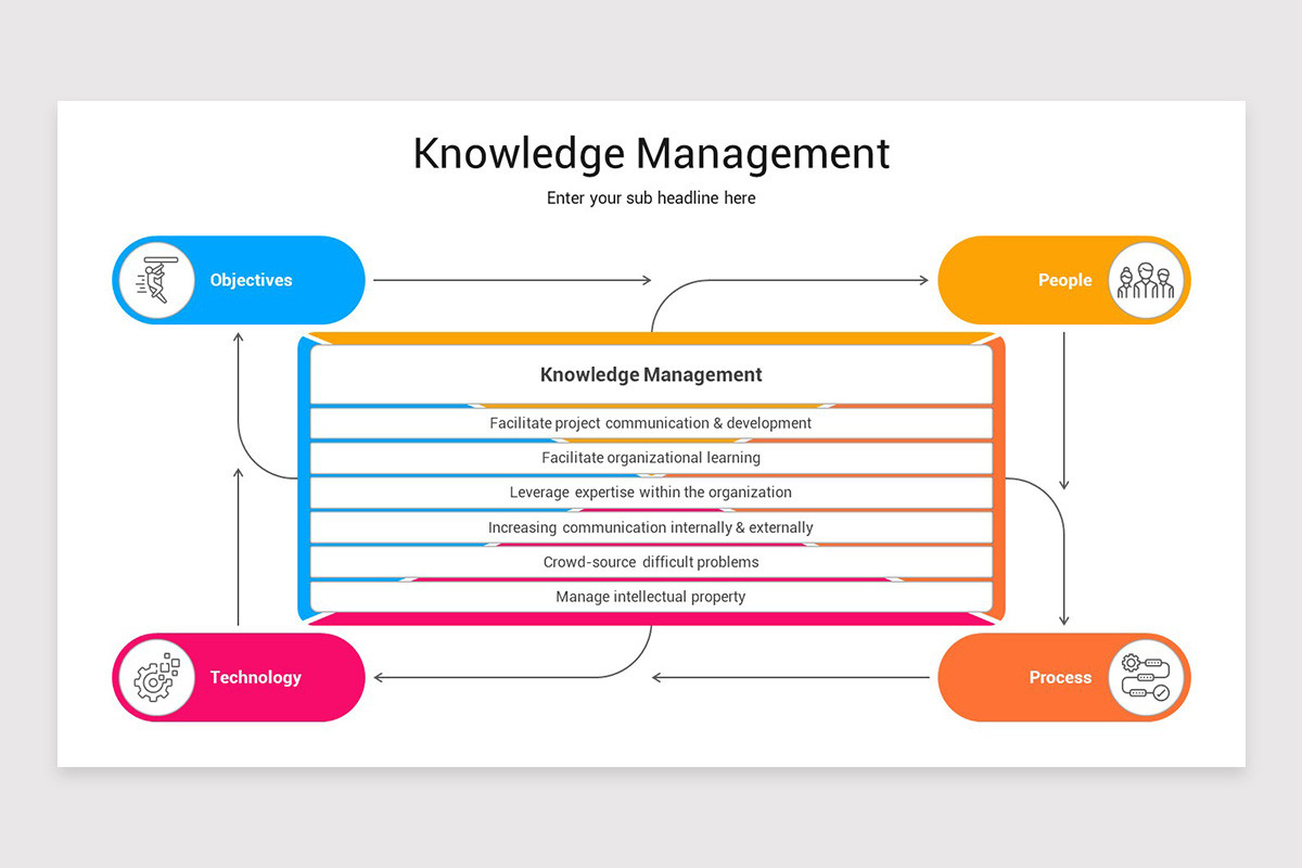 Knowledge Management Presentation Keynote Template | Nulivo Market