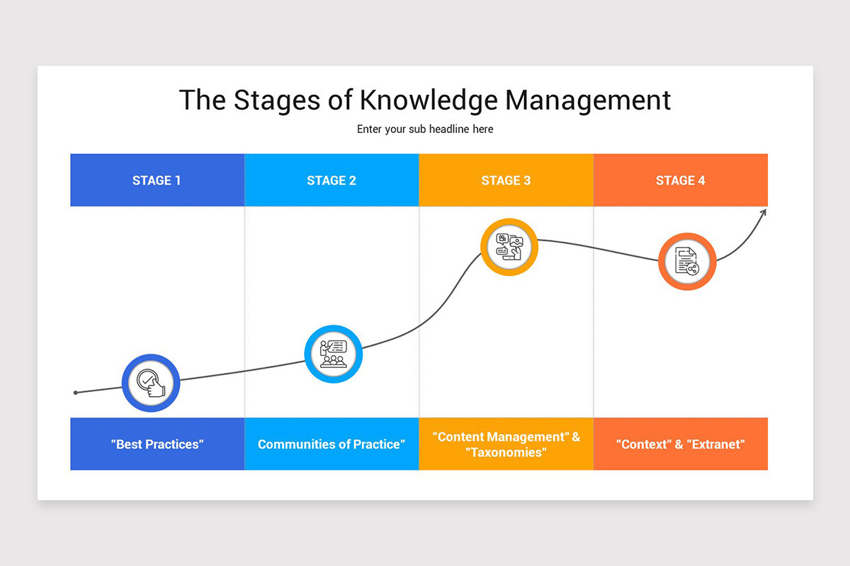 Knowledge Management Presentation Keynote Template | Nulivo Market