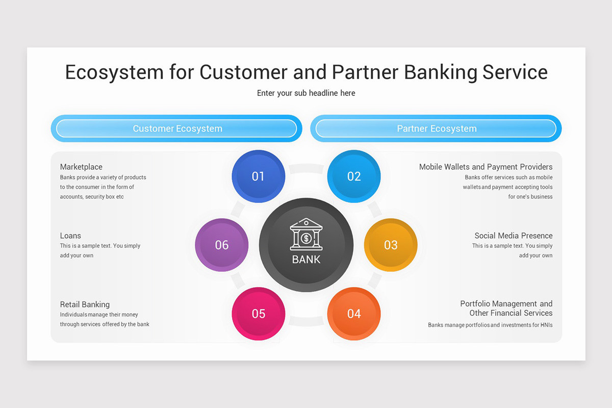 Partnership Ecosystem Model PowerPoint Template | Nulivo Market