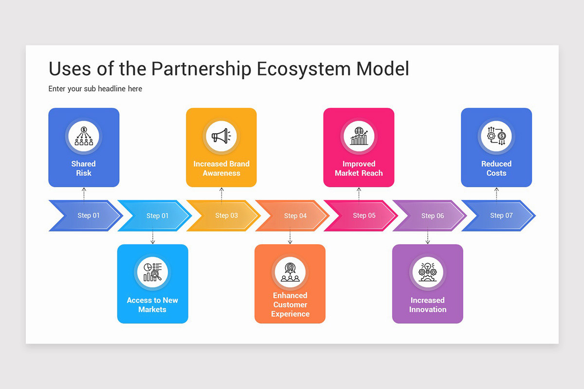 Partnership Ecosystem Model PowerPoint Template | Nulivo Market