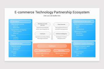 Partnership Ecosystem Model PowerPoint Template | Nulivo Market