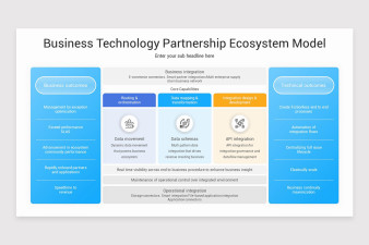 Partnership Ecosystem Model Google Slides Template | Nulivo Market