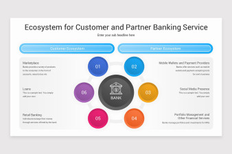 Partnership Ecosystem Model Google Slides Template | Nulivo Market