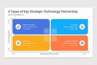 Partnership Ecosystem Model Keynote Template | Nulivo Market
