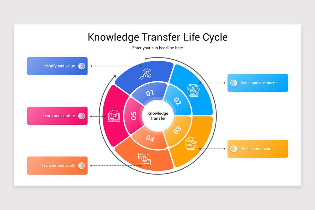 Knowledge Transfer Presentation PowerPoint Template | Nulivo Market