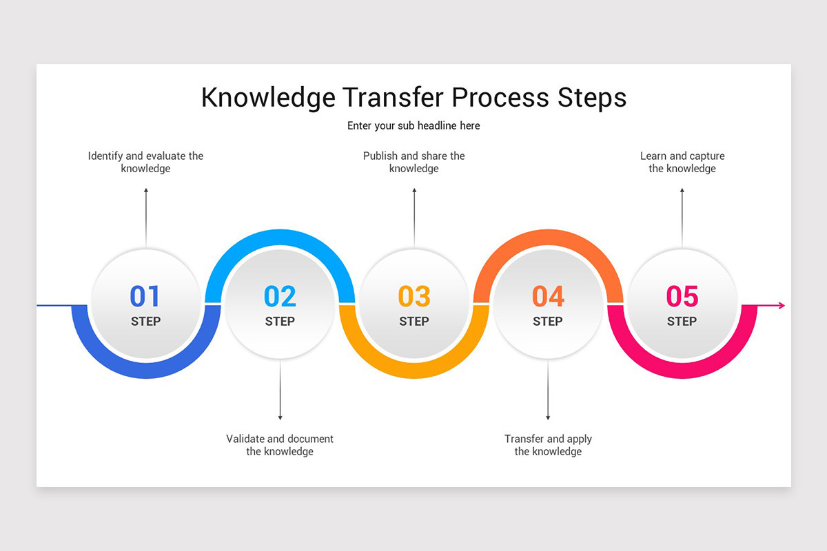 Knowledge Transfer Presentation PowerPoint Template | Nulivo Market