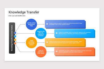 Knowledge Transfer Presentation PowerPoint Template | Nulivo Market