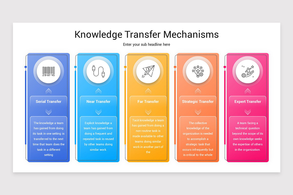 Knowledge Transfer Presentation Google Slides Template | Nulivo Market