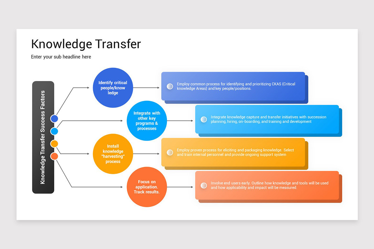 Knowledge Transfer Presentation Google Slides Template | Nulivo Market