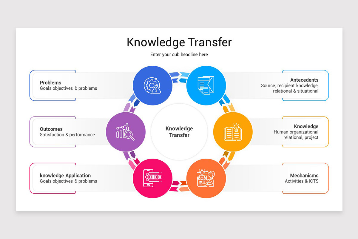 Knowledge Transfer Presentation Google Slides Template | Nulivo Market