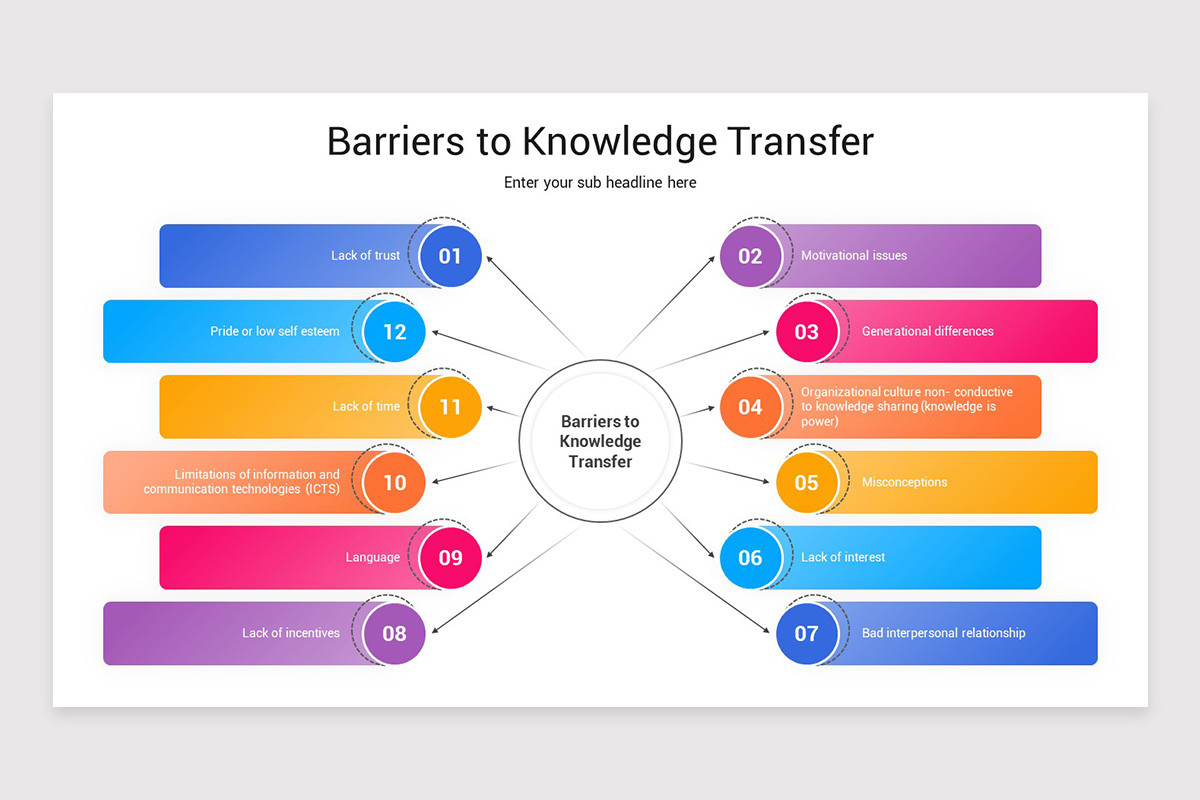 Knowledge Transfer Presentation Google Slides Template | Nulivo Market