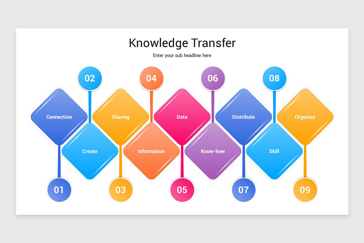 Knowledge Transfer Presentation Keynote Template | Nulivo Market