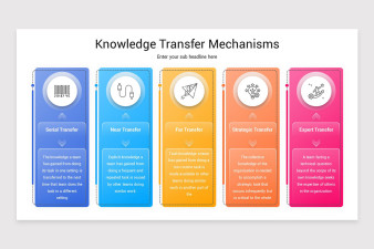 Knowledge Transfer Presentation Keynote Template | Nulivo Market