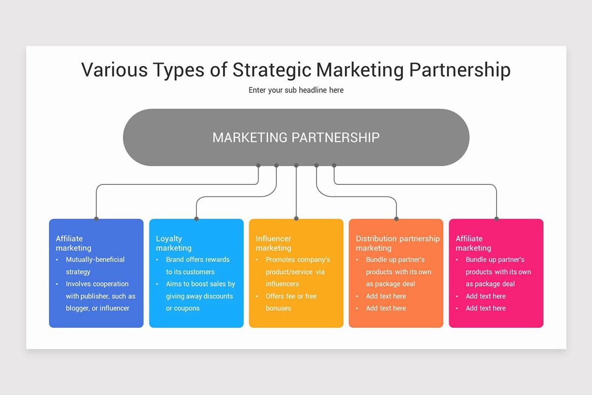 Partnership Marketing Models PowerPoint Template | Nulivo Market
