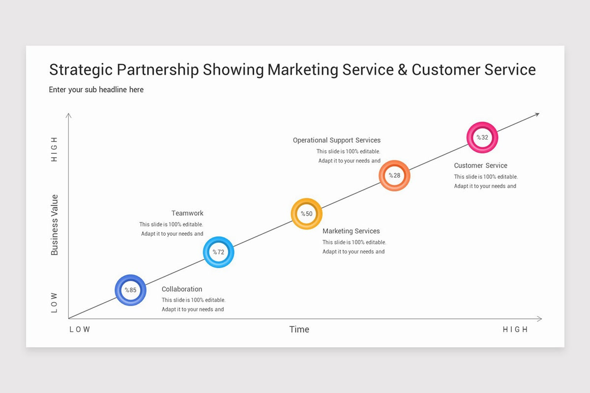 Partnership Marketing Models PowerPoint Template | Nulivo Market