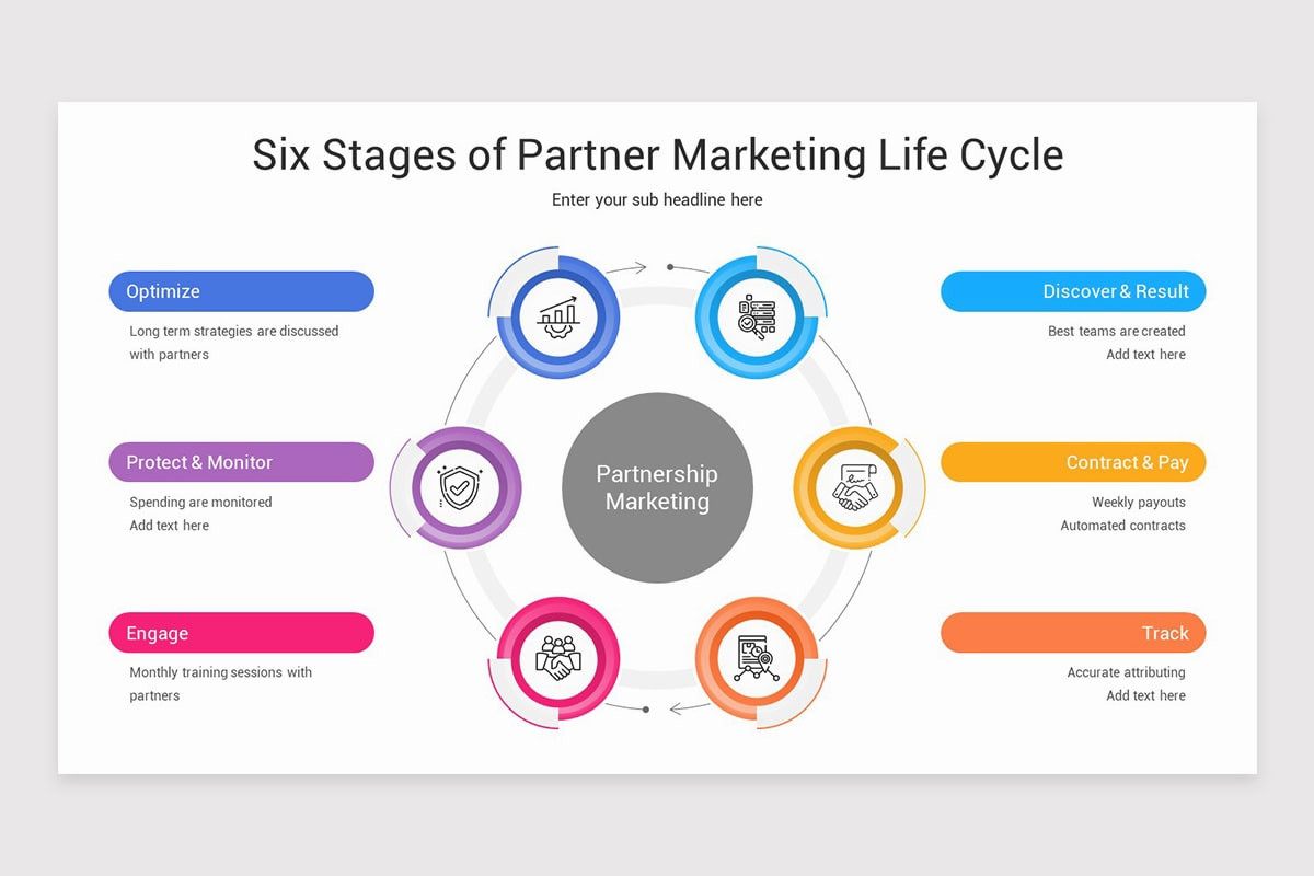 Partnership Marketing Models Google Slides Template | Nulivo Market