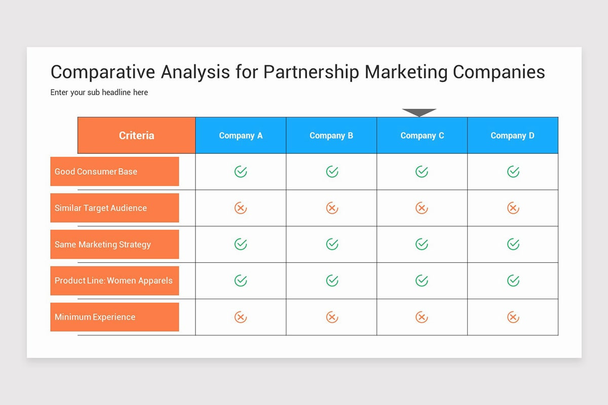 Partnership Marketing Models Google Slides Template | Nulivo Market