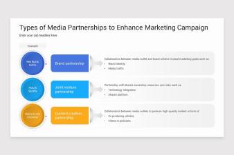 Partnership Marketing Models Google Slides Template | Nulivo Market