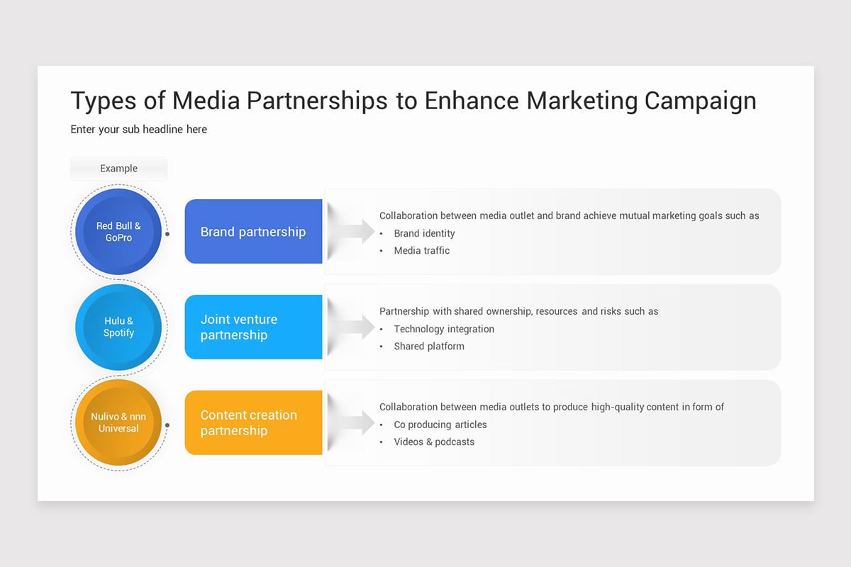 Partnership Marketing Models Keynote Template | Nulivo Market
