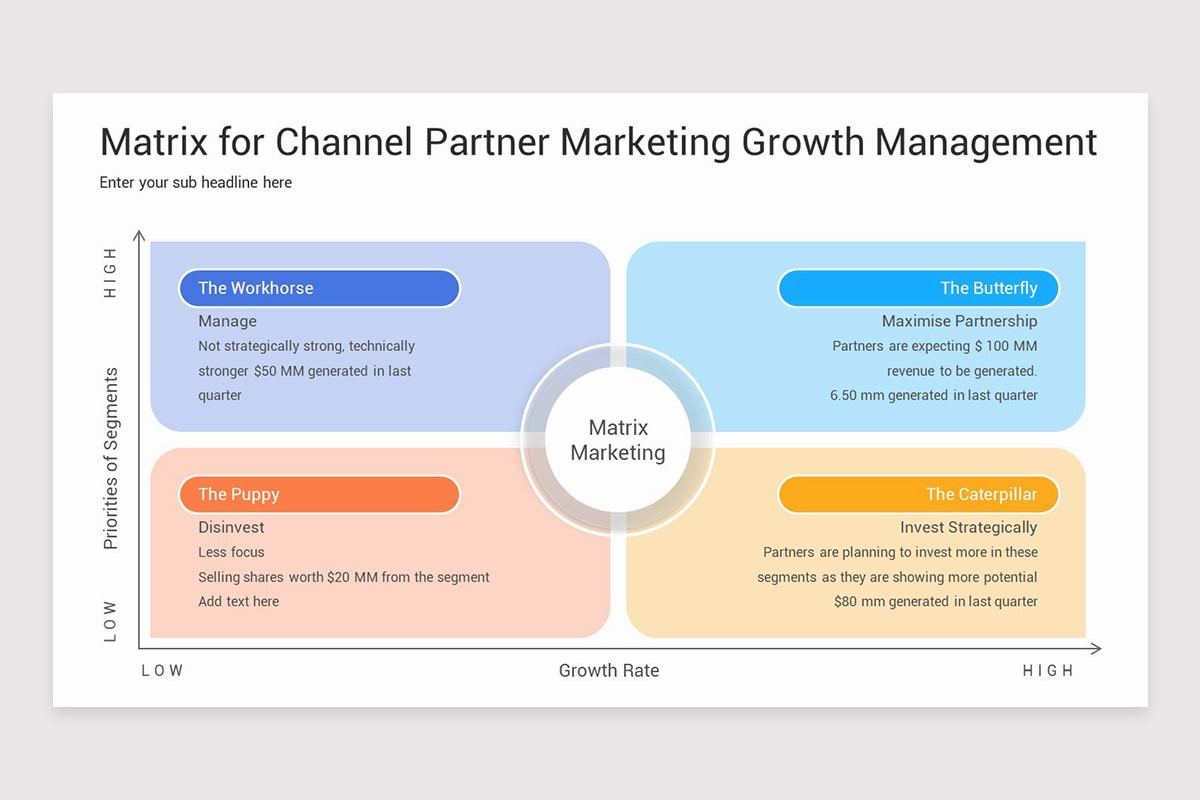 Partnership Marketing Models Keynote Template | Nulivo Market