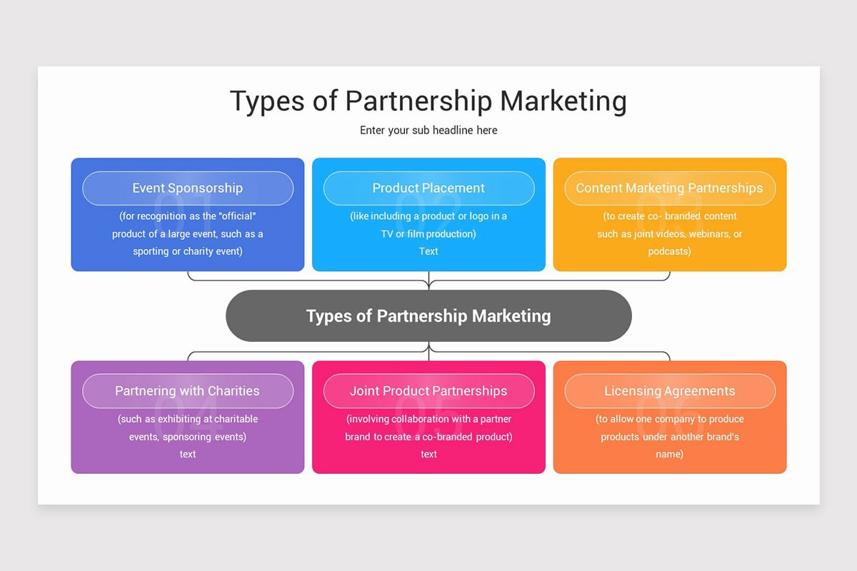 Partnership Marketing Models Keynote Template | Nulivo Market