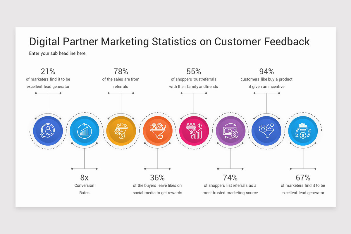 Partnership Marketing Models Keynote Template | Nulivo Market