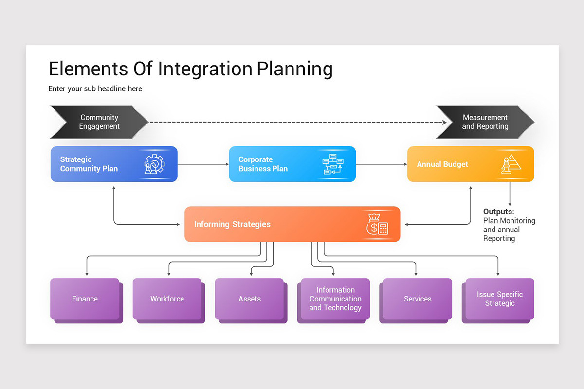 Integrated Planning Presentation PowerPoint Template | Nulivo Market