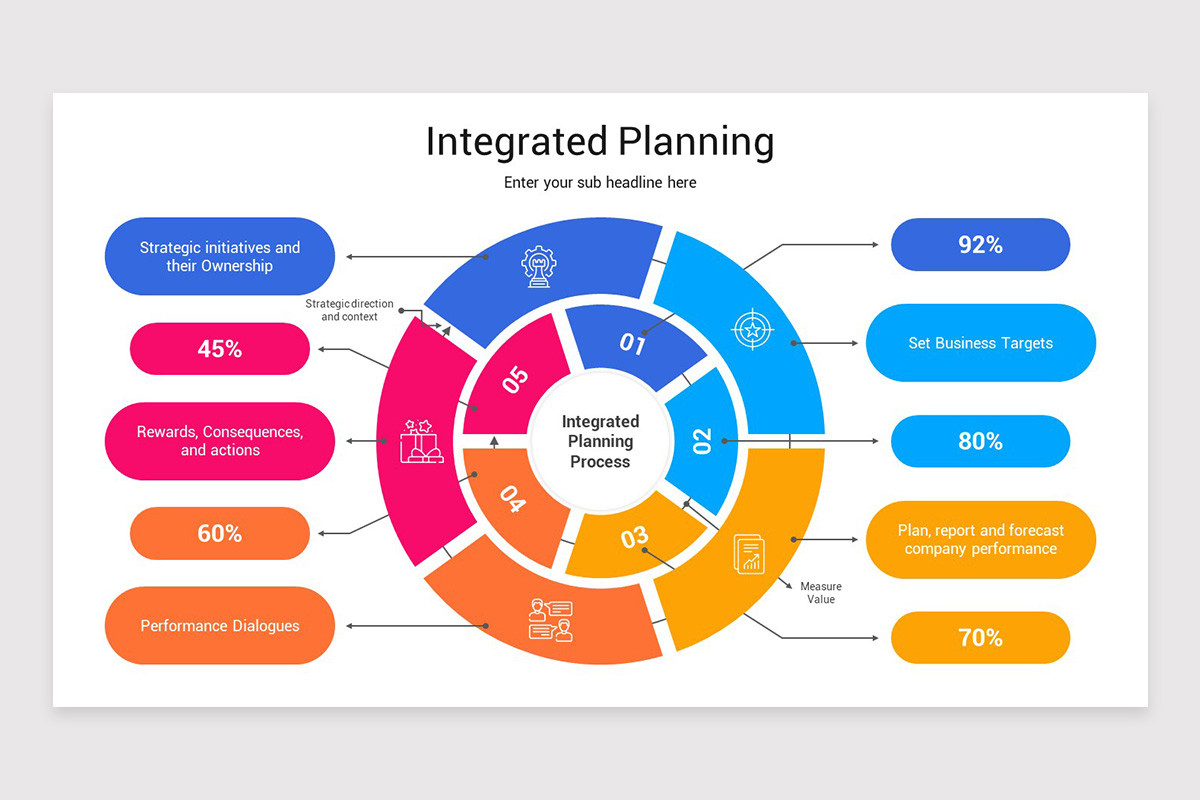 Integrated Planning Presentation PowerPoint Template | Nulivo Market