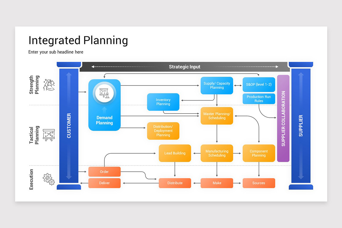 Integrated Planning Presentation PowerPoint Template | Nulivo Market