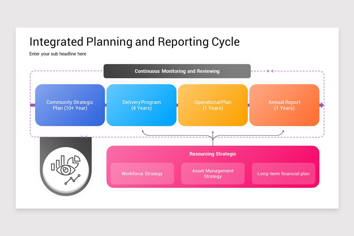 Integrated Planning Presentation Google Slides Template | Nulivo Market