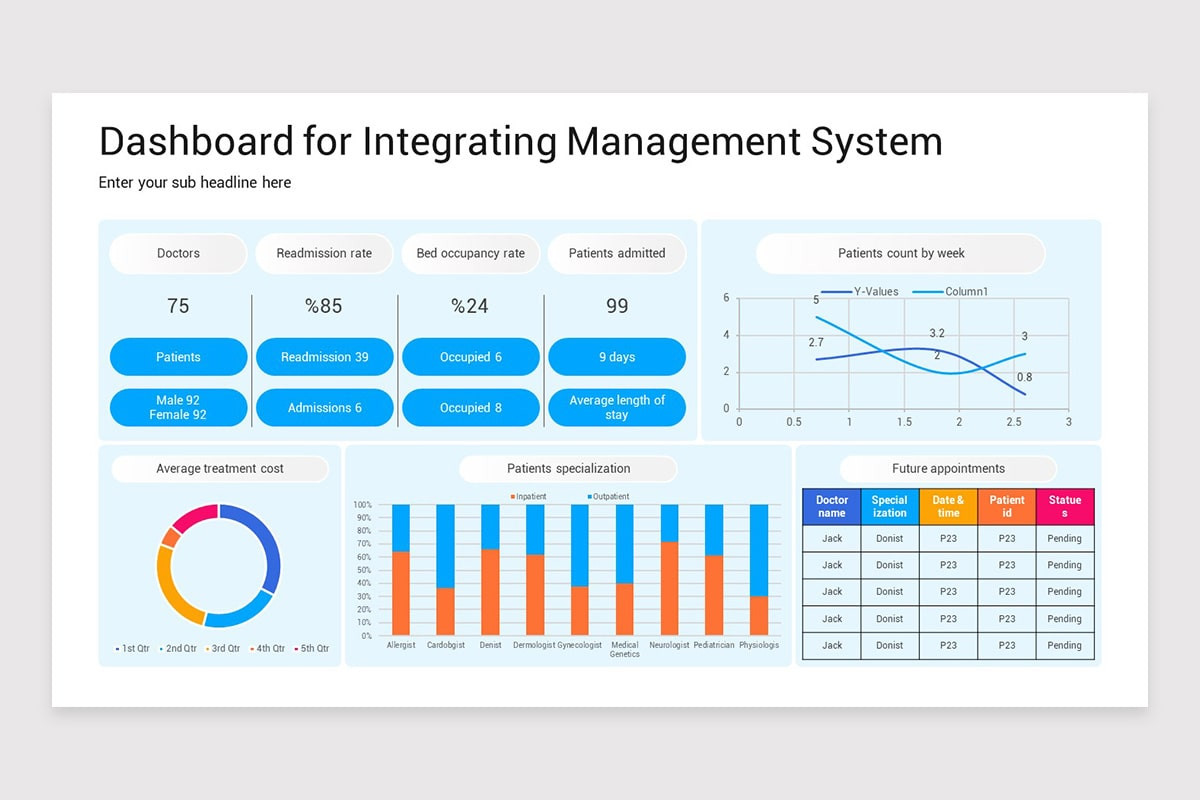 Integrated Management System PowerPoint Template | Nulivo Market