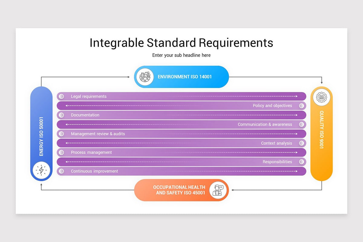 Integrated Management System PowerPoint Template | Nulivo Market