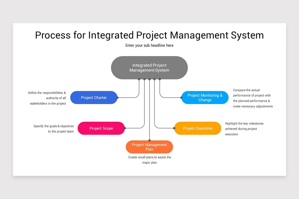 Integrated Management System PowerPoint Template | Nulivo Market