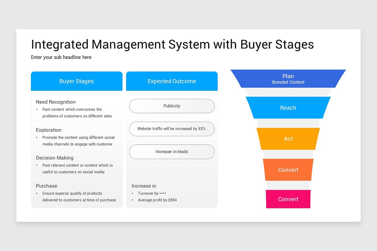Integrated Management System PowerPoint Template | Nulivo Market