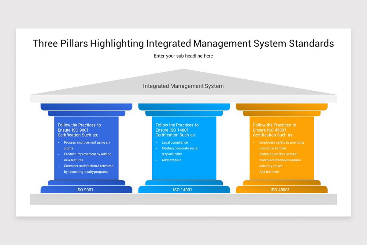 Integrated Management System PowerPoint Template | Nulivo Market
