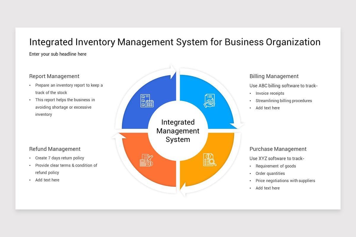 Integrated Management System PowerPoint Template | Nulivo Market