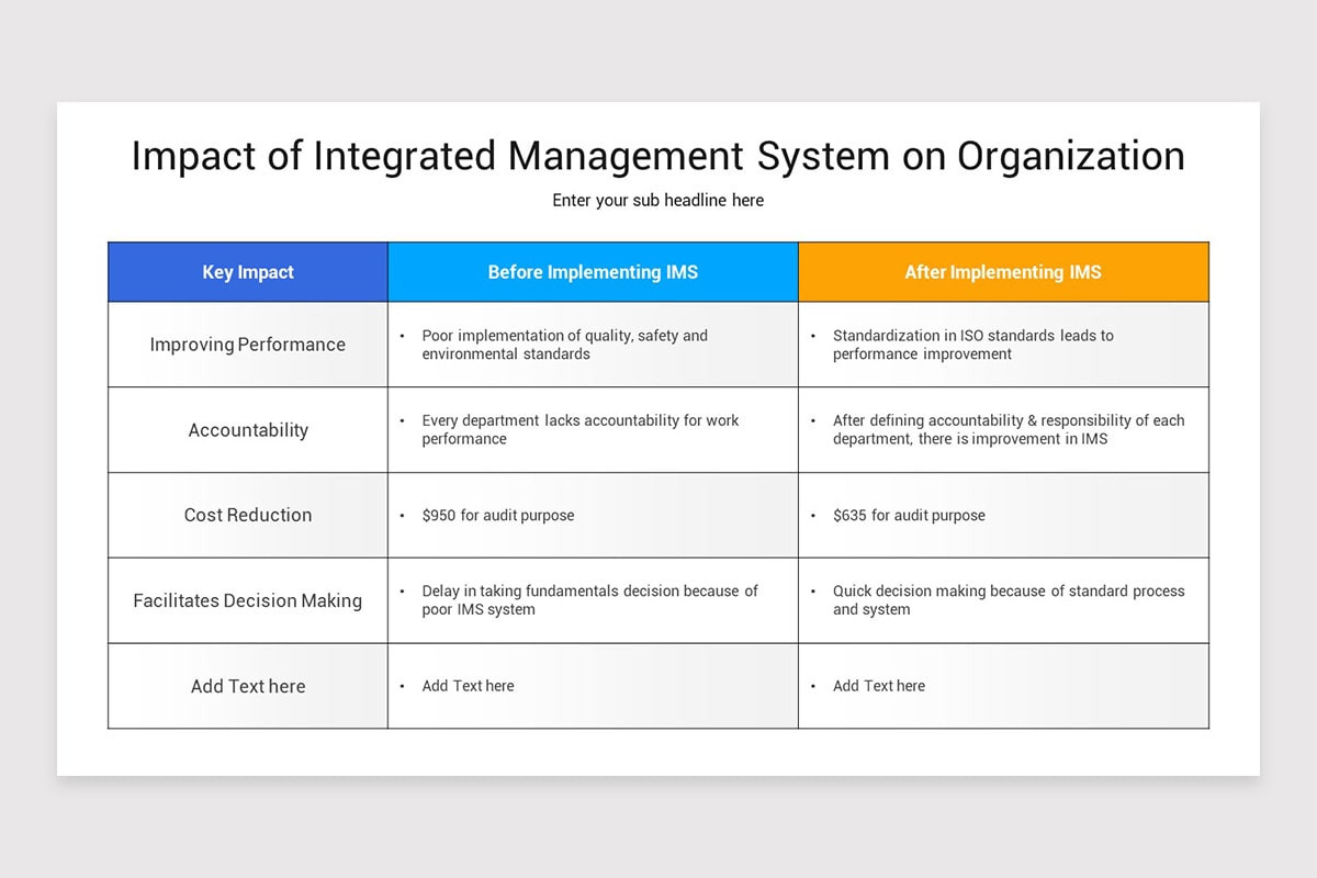 Integrated Management System PowerPoint Template | Nulivo Market