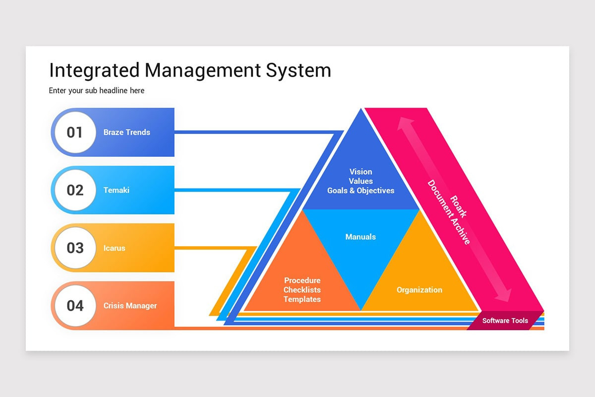 Integrated Management System PowerPoint Template | Nulivo Market