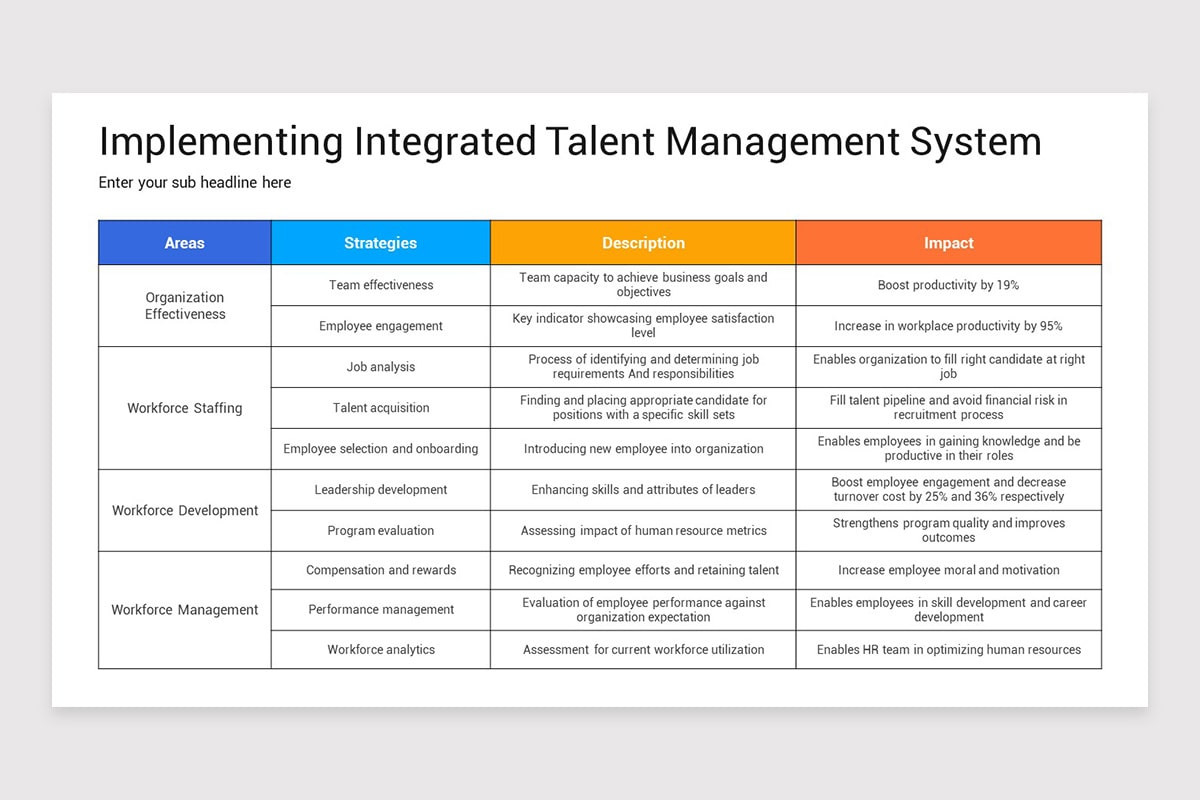 Integrated Management System PowerPoint Template | Nulivo Market