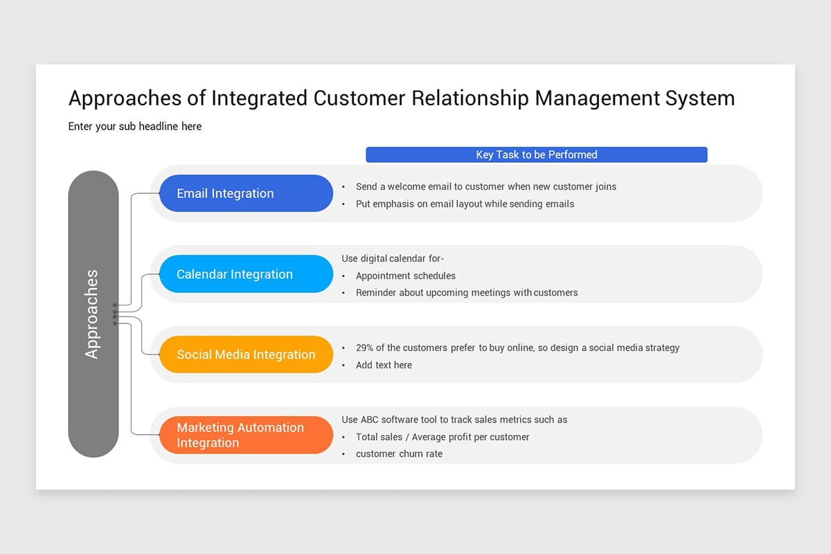 Integrated Management System PowerPoint Template | Nulivo Market