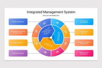 Integrated Management System PowerPoint Template | Nulivo Market