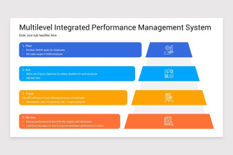 Integrated Management System PowerPoint Template | Nulivo Market